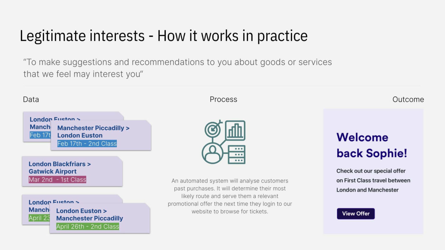 GDPR legitimate interests assessment guide & worked example - Measured ...
